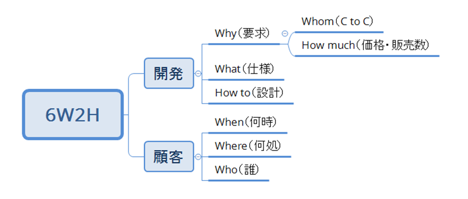 組み合わせテストの設計について、HAYST法を勉強してみた結果 | Sqripts