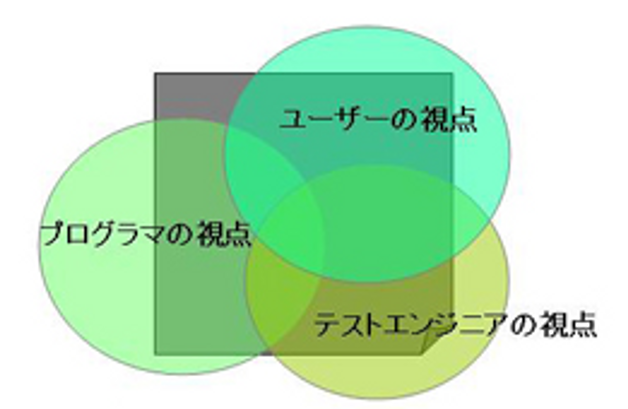 ソフトウェアレビューにおける仕様レビュー文化の定着と品質の向上 | Sqripts