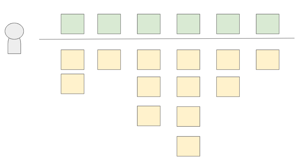 ユーザーストーリーマッピング作成で大事な事とQAのポイント～JaSST’23Tohoku参加レポート | Sqripts