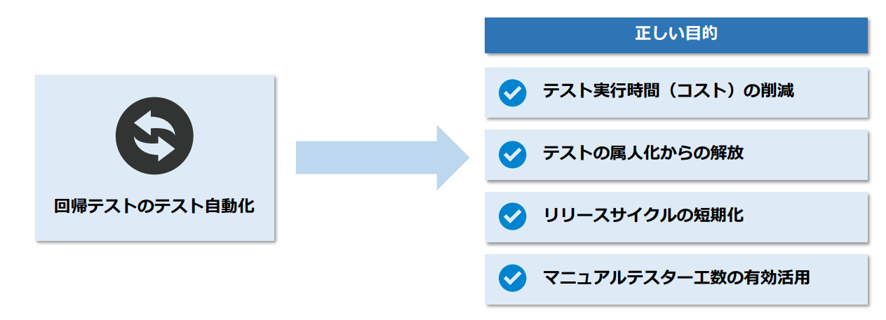 「AGEST・Autifyの導入事例から考える、アジャイル開発に最適化したQA組織とテスト設計」参加レポート | Sqripts