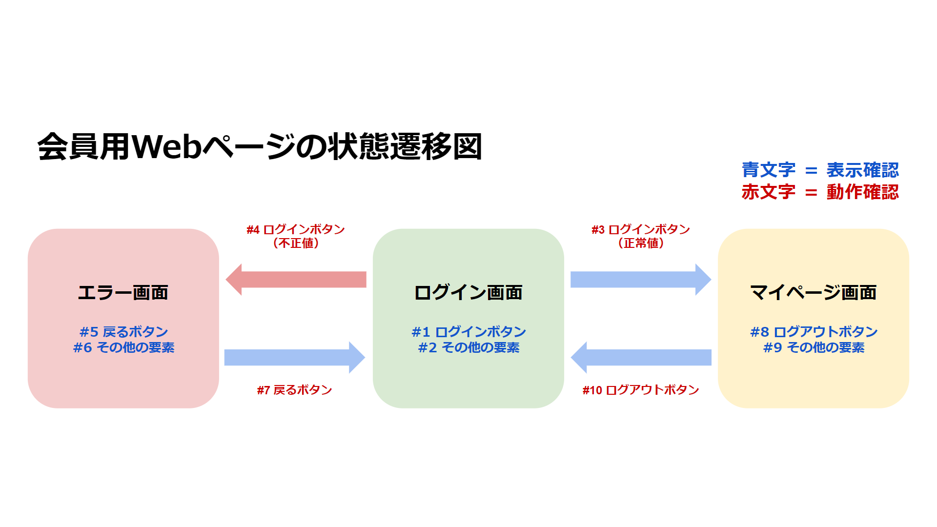 テストスイートって何？ テストケースのまとめ方を考える | Sqripts