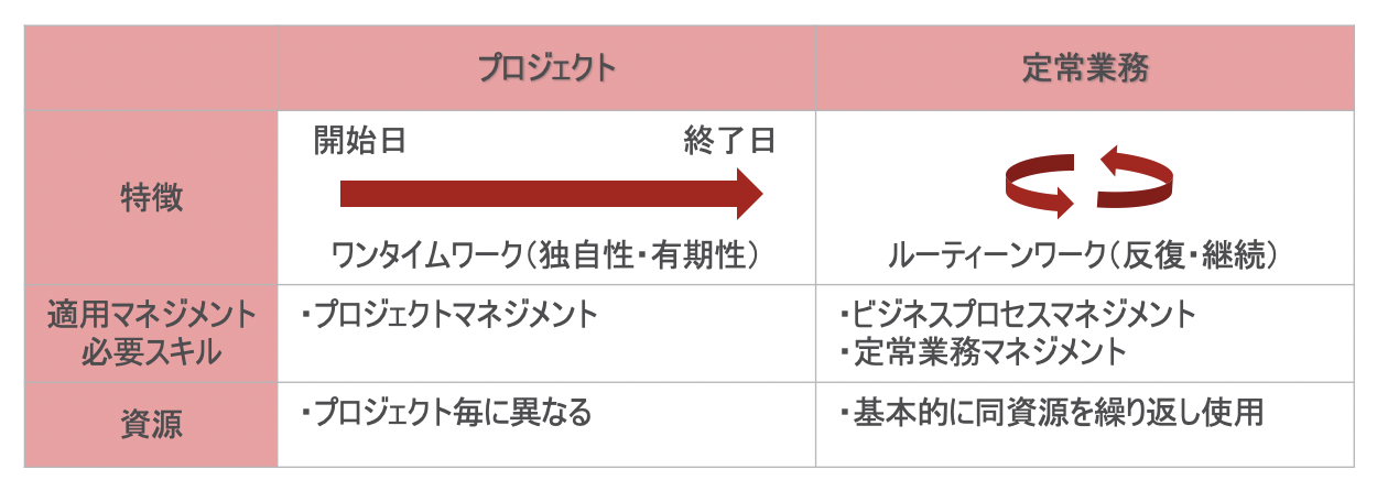 【第1回】プロジェクトマネジメントとは何か？ | Sqripts