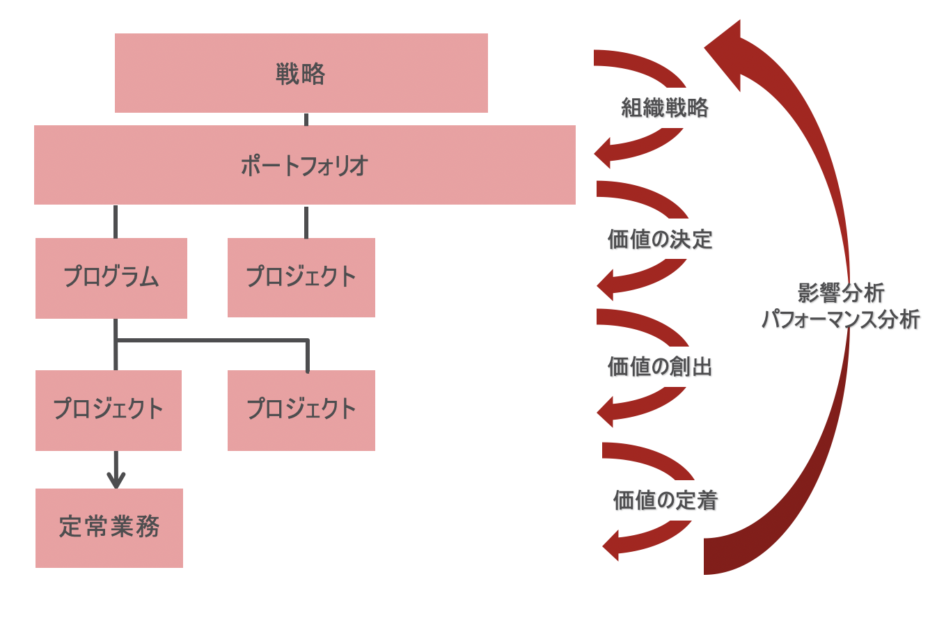 【第1回】プロジェクトマネジメントとは何か？ | Sqripts