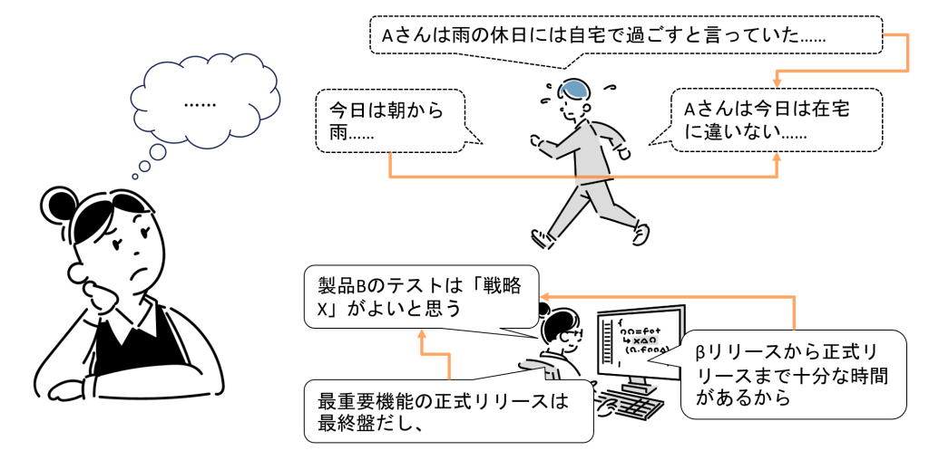 論理のかたち。推論とは｜ソフトウェアエンジニアのための論理スキル[実践編] | Sqripts