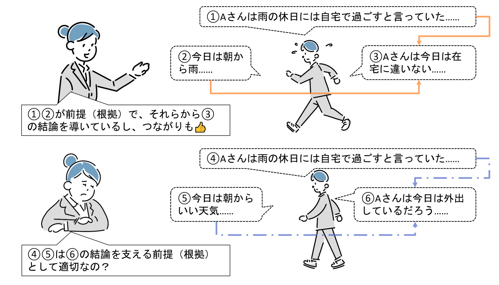 論理のかたち。推論とは｜ソフトウェアエンジニアのための論理スキル[実践編] | Sqripts
