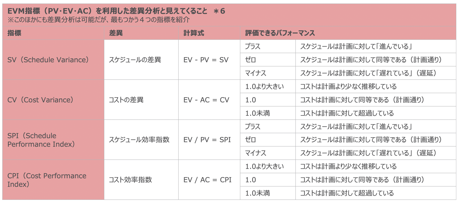【第8回】コストをプロジェクトの武器にする！ | Sqripts