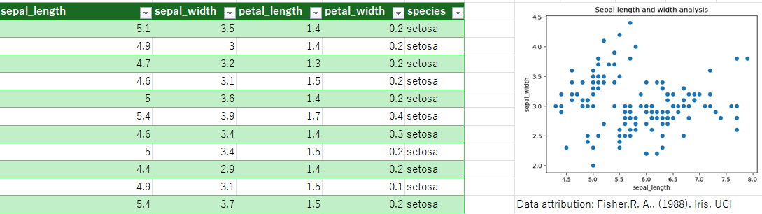 Python in Excelを使ってみた | Sqripts
