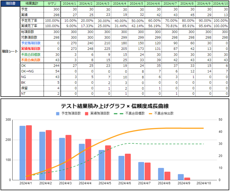 テスト結果を取得して進捗状況を測定しよう | Sqripts