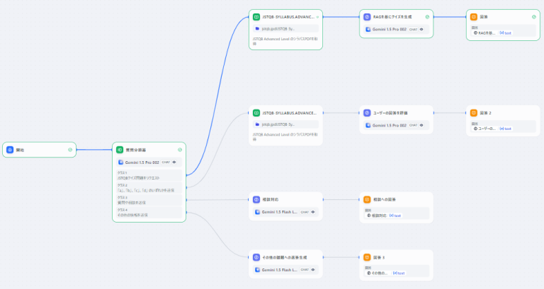 Difyのチャットフロー機能で学習支援アプリケーションを構築する | Sqripts